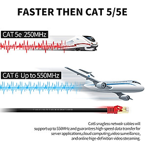 XXONE Outdoor Cat 6 Ethernet Cable 15ft, 26AWG Heavy-Duty Cat6 Networking Cord Patch Cable RJ45 LAN Wire Cable FTP Waterproof Direct Burial