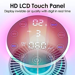 Air Purifiers for Home Large Room, NEWPAD HEPA Quiet Air Purifiers for Bedroom, Air Cleaner with Active Carbon for Pets' Dander, Dust, Smoke, Odors, Auto Mode, Child Lock,Timer, Night Light, White