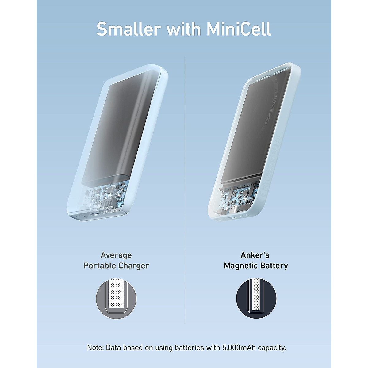 Anker Magnetic Portable Charger, 5,000mAh Wireless Portable Charger with USB-C Cable, Battery Pack Only Compatible with iPhone 15/15 Plus/15 Pro/15 Pro Max, iPhone 14/13/12 Series and more