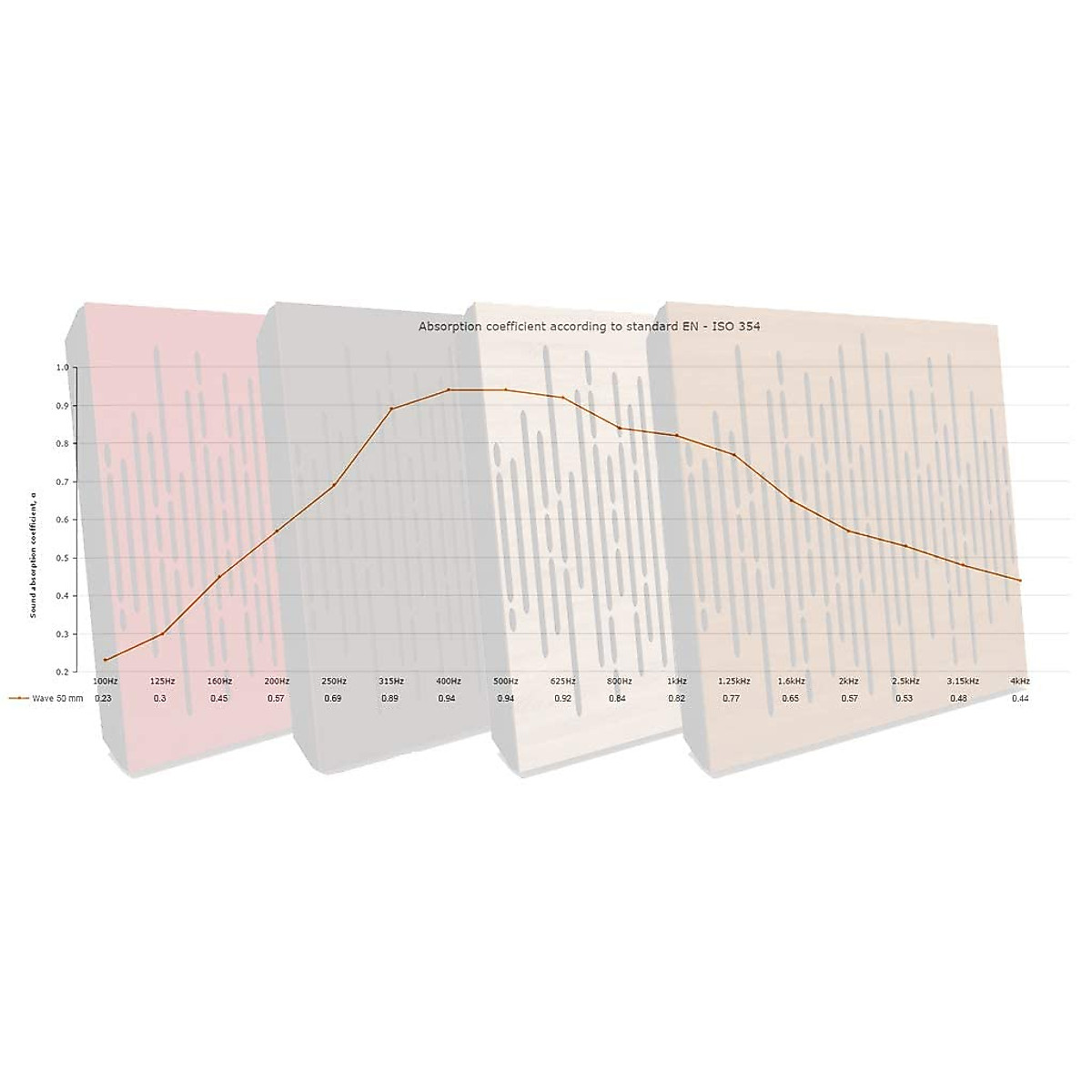 (2 Pack) — Sound Absorption-Diffuse Acoustic Panel «Wave» | 19.7''x19.7''x2.1" | High Density Foam | Absorption - Diffusion - Reflection - Soundproofing - Insulation | Wood laminated: (Cherry)