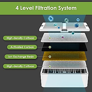 oneisall Pet Water Fountain Filter,Pet Drinking Fountain Filter for Cats, Small Dogs - 4 Carbon Filters