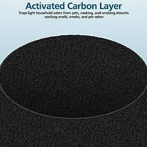 2 Pack 511 Replacement Filter, Compatible with Blue Air Blue Pure 511 Air Purifier, True H13 HEPA Filters, and Activated Carbon Filter