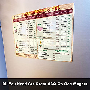 KITRESQ Meat Smoking Temperature Guide: Meat Temperature Chart Magnet for Grill or Refrigerator, Must-Have Best Smoking Meat Accessories, Magnetic BBQ Meat Doneness Chart for Grilling,Cooking time