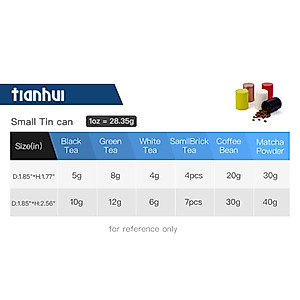Tianhui Small Tin Can Box Canister with Lid for Coffee Tea Candy Storage Loose Leaf Tea Tin Containers Storage 5 Pcs (Black, M)