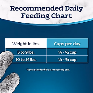 Blue Buffalo Tastefuls Natural Dry Food for Adult Cats, Sensitive Stomach, Chicken & Brown Rice Recipe, 3-lb. Bag