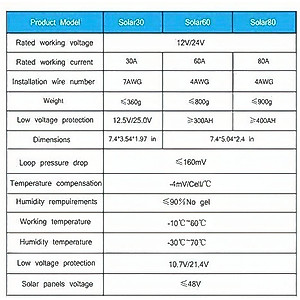 SOGTICPS 80A PWM Solar Charge Controller 12V 24V Solar Panel Charger Discharge Regulator with 5V USB Output Multip Circuit Protection Solar Charger ABS Housing Discharge Regulator