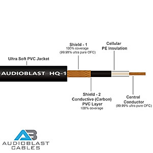Audioblast - 2 Units - 25 Foot - HQ-1 - Braid(Black) Flexible - Dual Shielded (100%) - Guitar Instrument Effects Pedal Patch Cable w/Neutrik-Rean NYS224BG Gold ¼ inch (6.35mm) TS Plugs & Triple Boots