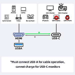 HDMI to USB C Adapter Cable 4K60Hz 6.6FT, HDMI Source Input to USB Type C Output Display Converter, HDMI 2.0 Compatible with Xreal Air, Nreal Air, Steam Deck Dock, PS5, Xbox, Portable Monitor