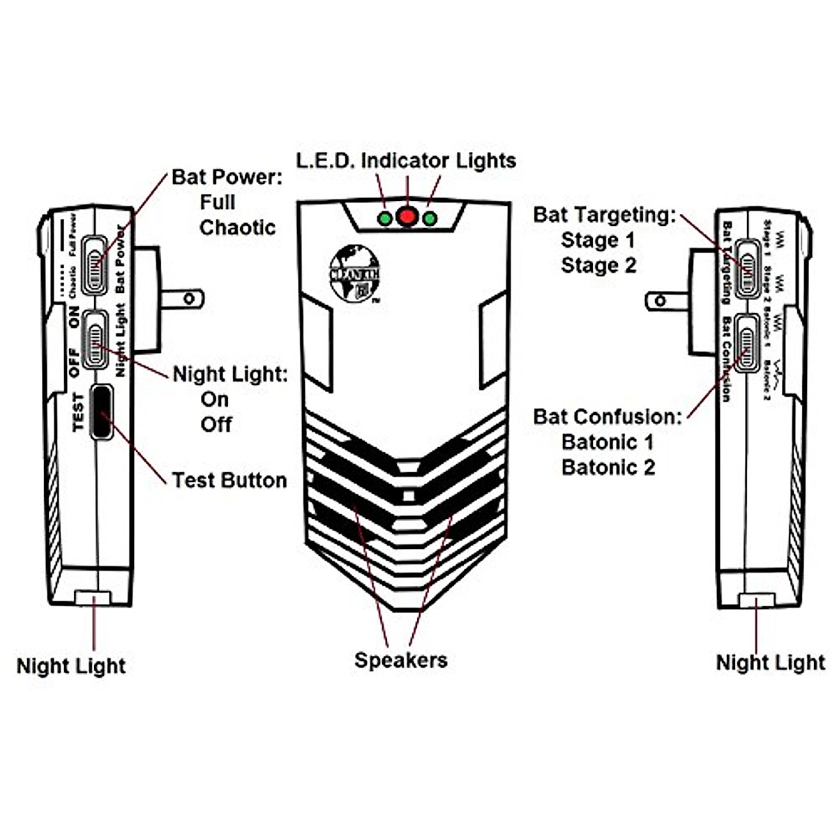 Cleanrth CB006 Advanced Ultra-S Bat Repelling System | Demands Bats to Leave!