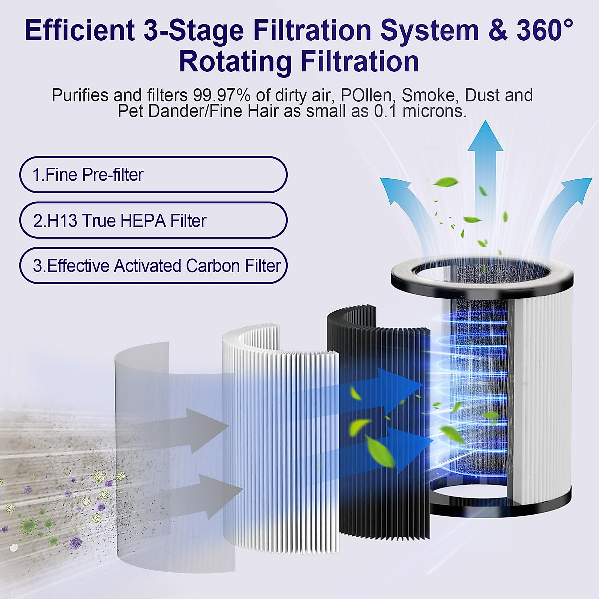 (4 PACK) KJ50 Replacement Filter Compatible with Vhoiu KJ50 Air Purifier Black/White, 360° Rotating 3-in-1 Filter of H13 True HEPA Filter, (Official Original Filter, Not Suitable for Other Models)