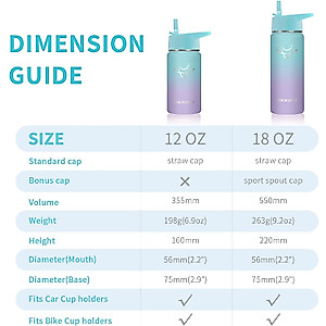 STACEGEELE Insulated Vacuum Water Bottle for Kids with Straw Lid Stainless Steel Flask Thermos for Boys and Girls Leak Proof Lightweight Eco Friendly 18oz(550ml),Springbank