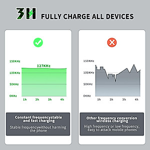 Barggn 4 in 1 Fast Wireless Charging Station for Apple Devices,Wireless Charger Stand with Clock for iPhone 15/14/13/12/11series iWatch and Airpods,for Travel/Office/Home (with 20W Adapter (White)