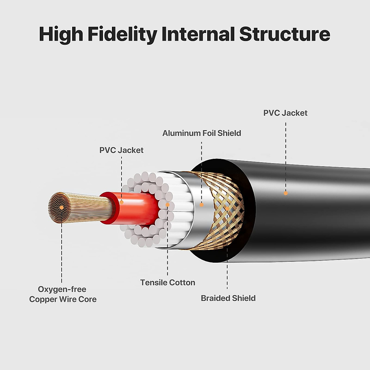 EBXYA XLR to RCA Y Splitter Cable - XLR Male to Double RCA Female Microphone Cord Adapter 3 Feet, Black