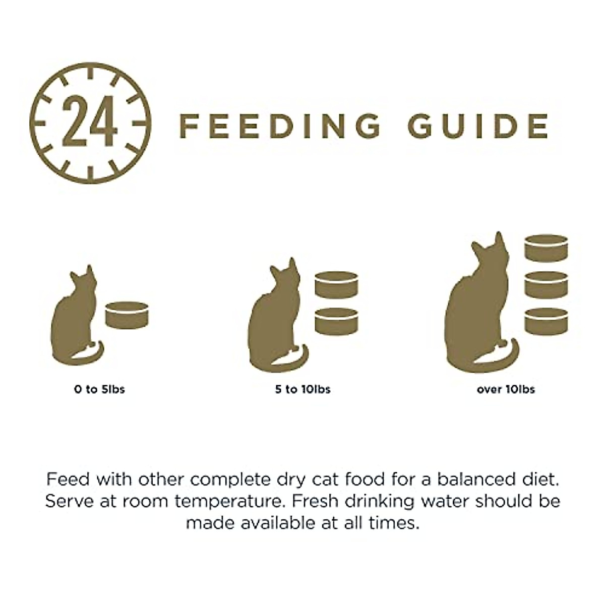 Reveal Natural Wet Cat Food, 12 Pack, Limited Ingredient Canned Wet Cat Food, Grain Free Food for Cats, Variety of Fish and Chicken Flavors in Gravy, 2.47oz Cans