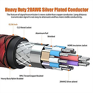 BIFALE VESA Certified 8K DisplayPort 1.4 Cable 10ft 2Pack, DP 1.4 Cable Nylon Braided Supports (8K@60Hz, 4K@144Hz and 1080P@240Hz), HBR3, 32.4Gbps, HDCP 2.2, DSC1.2 for Laptop Gaming Monitor