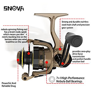 SNOVA Nebula Fishing Reel-7+1 BB Ultra Smooth Powerful Spinning Reel - 5.1:1/5.5:1 Gear Ratio Spinning Fishing Reel,Size 1000-6000 Light Weight Perfect for bass Fishing Catfish Fishing