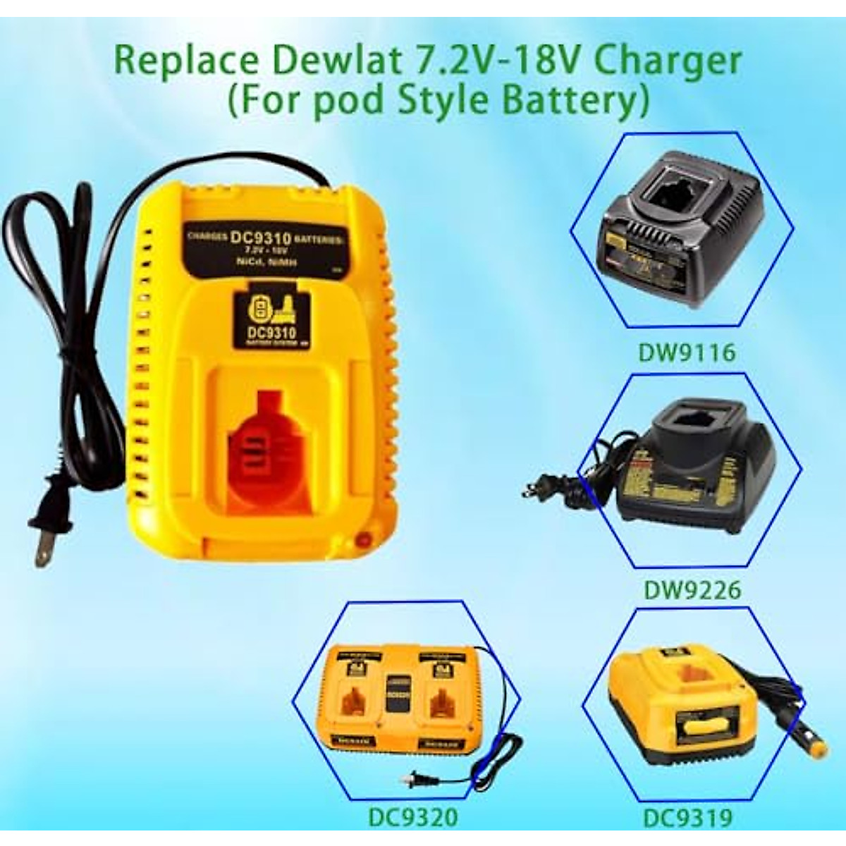 Anopiw DC9310 Replace DEWALT 18V Battery Charger DC9310 DC 9320 DC 9319 DW9226 DW9118 DW9116 to Charge Dewalt NiCad NiMh Battery DC9096 DC9098 DC9099 DW9099 DE9503