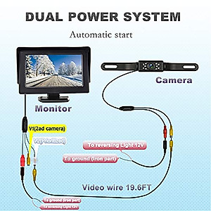 JPP HD Backup Camera and Monitor Kit, Car Rear View observation system, Newly Upgraded 4.3 Inch IPS FHD Color Display and a Waterproof Night Vision License Plate Reverse Camera for Car/RV/Truck/Pickup