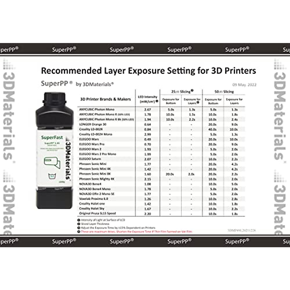 SuperPP 1000g is the Fastest Tough Clear Resin Ever (1.4GPa, 25% Elongation), 1.3 Sec (Mono 50um) Made in Korea by 3DMaterials