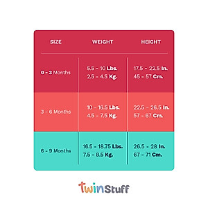 Twin Stuff 100% Cotton Unisex Best Friends Rompers – Cozy and Adorable Matching Outfits for Newborn Identical and Fraternal Twins – Premium Quality – Soft and Comfortable – Sizes 0-3 Months