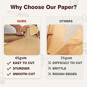 Katbite 15 in x 210 ft Unbleached Parchment Paper Roll for Baking & Slide Cutter for 15 Inches Plastic Food Wrap