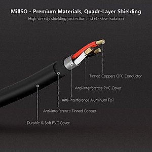 MillSO 1/4 Instrument Cable TS Electric Guitar Cable Straight-Straight 6.35mm Electric Guitar Cord for Bass AMP, Speaker, Patch, Pedal, Keyboard, Mixer, Amplifier - 4 Feet