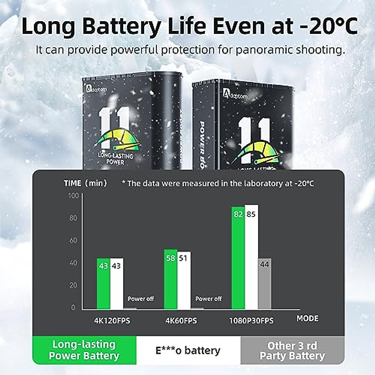 Adaptom Enduro Battery Charger for GoPro Hero 12 11 10 9 Black, Extended Batteries Long Lasting as Original Fast Charge Charging Pocket Case for Go Pro 12 11 0 9 Camera Accessories