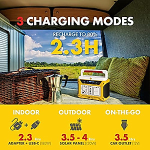 Shell Portable Power Station, 700W 10- Port, S-Boost upto 1400W, 583Wh Solar Generator (Solar Panel Optional) with Lithium Battery Pack, 2 AC Outlets, 60W USB-C PD Port, LED Light + Emergency Triangle