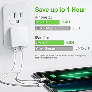 Nekmit Dual Port Ultra Thin Flat USB Wall Charger with Smart IC, 2 Pack
