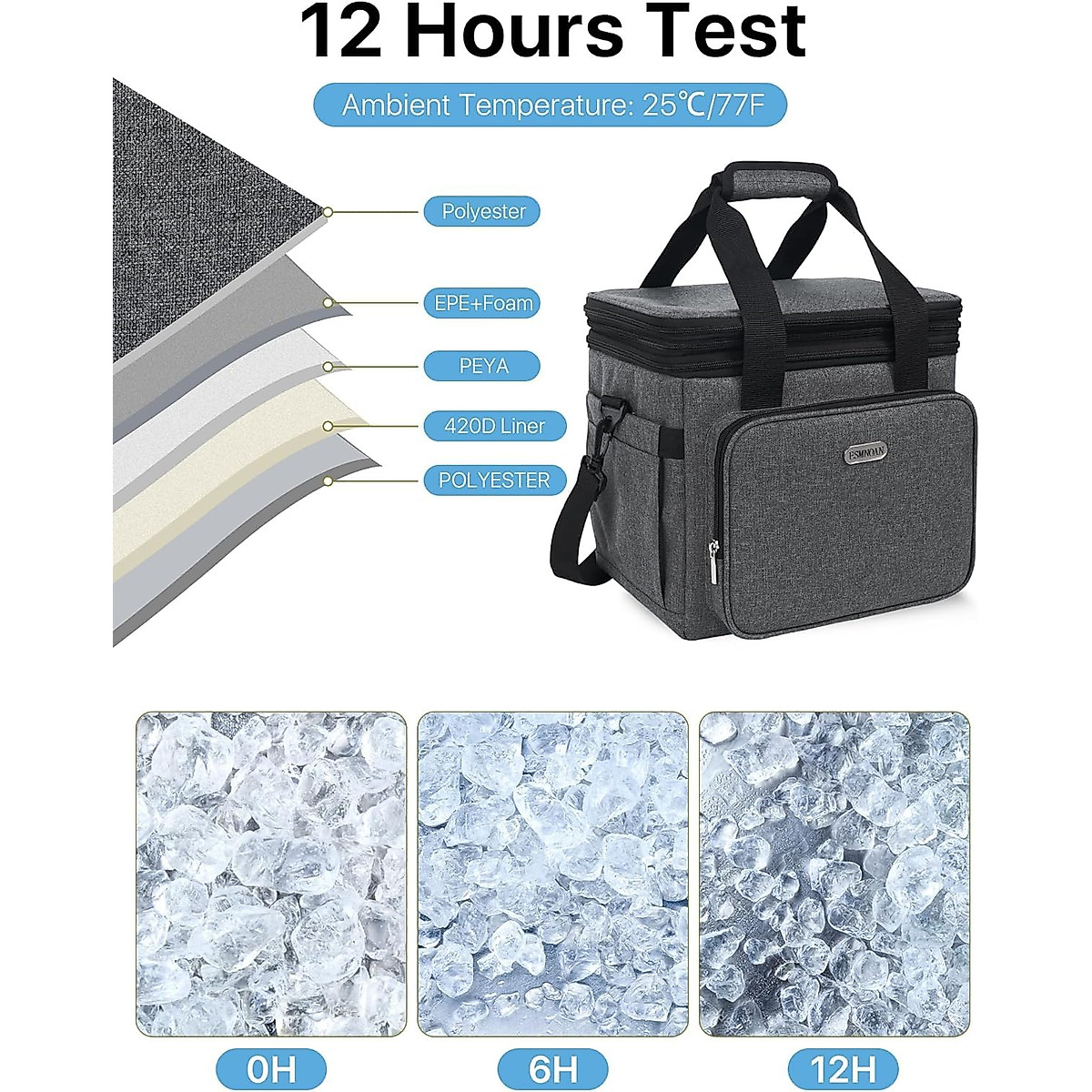 ESMNOAN Lunch Box for Men Women, Double Durable Expandable Leakproof Insulated Lunch Bag, Cooler Bag with Adjustable Shoulder Strap for Work Shift, Travel and Outdoor Picnics, 20L Grey