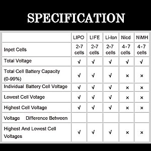 FLY RC Cellmeter 7 Digital Battery Capacity Checker Controller Tester Voltage Tester for LiPo Li-ion NiMH Nicd Battery