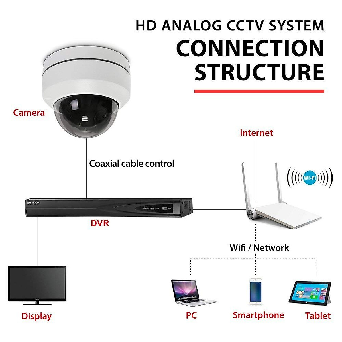 LEFTEK Analog PTZ Camera Outdoor Mini RS485 HD 1080P 4X Zoom AHD/TVI/CVI/CVBS Coaxial Control CCTV Camera with 65ft Night Vision IP66 Waterproof Anti-Explosion