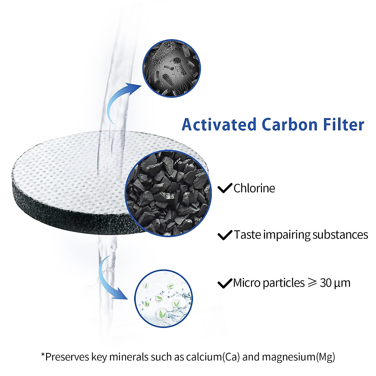 Micro Disc Water Filter Discs for Brita Fill and Go Water Filter Bottles Carafes, Reduce Chlorine, Microparticles and Other Impurities (Pack of 4)