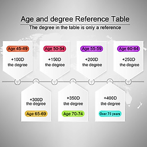EYE ZOOM 3 Pack Metal Frame Round Reading Glasses with Spring Hinge (Black, Silver and Gunmetal, +2.00 Strength)