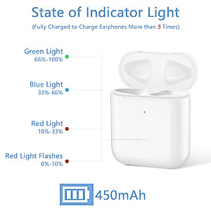 Airpod Charging Case,Wireless Airpod Replacement Charging Case Compatible with AirPods 1&2,Airpod Charger Case Only,450 mAH Airpod Battery Replacement with Bluetooth Pairing Sync Button,Pure White
