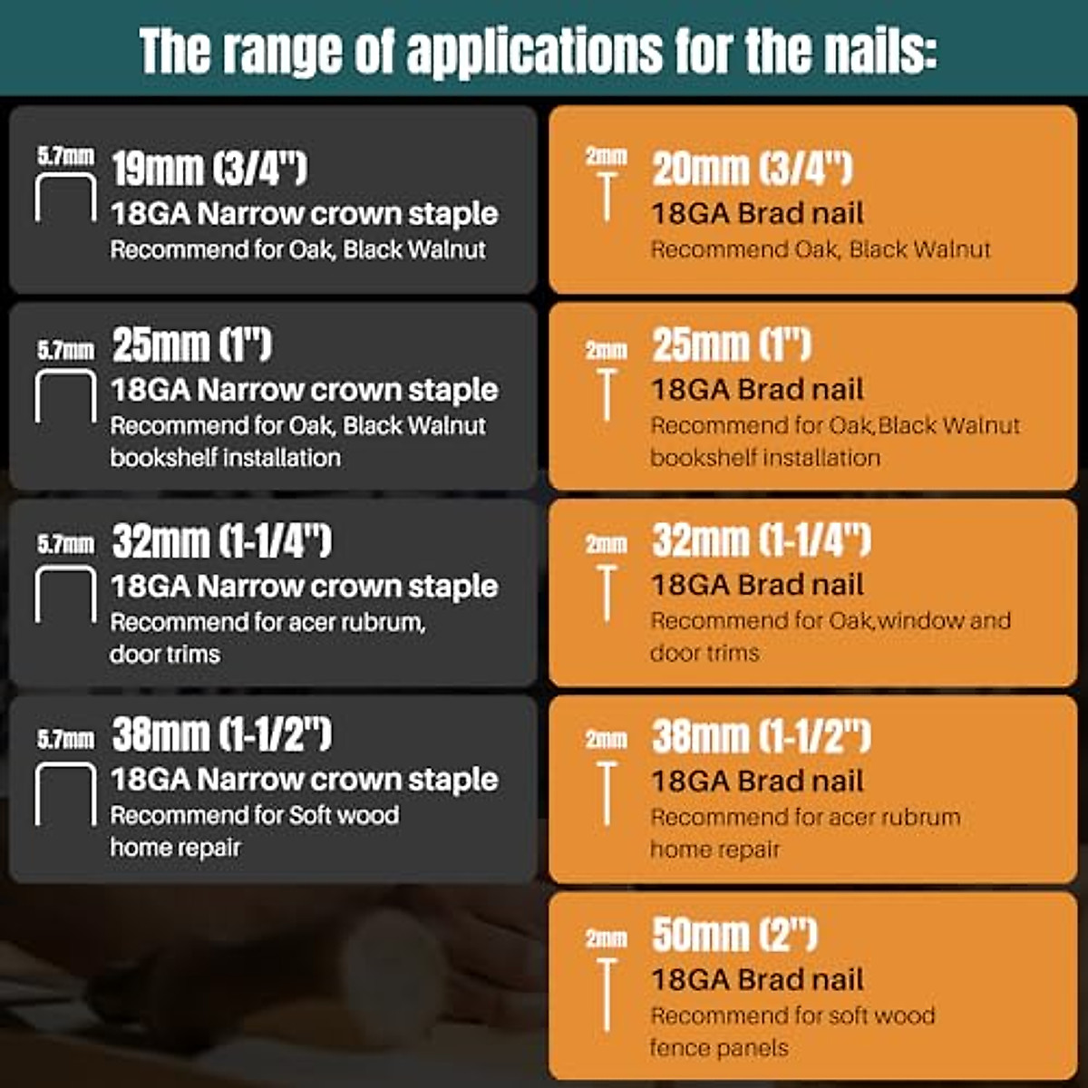 Cordless Brad Nailer w/2-Max Batteries & Charger, 2" Length Nails -18GA 1/4" Narrow Crown Staples, Nail Gun Battery Powered, Staple Gun with 2240pcs Staples & Nails(Jovant)