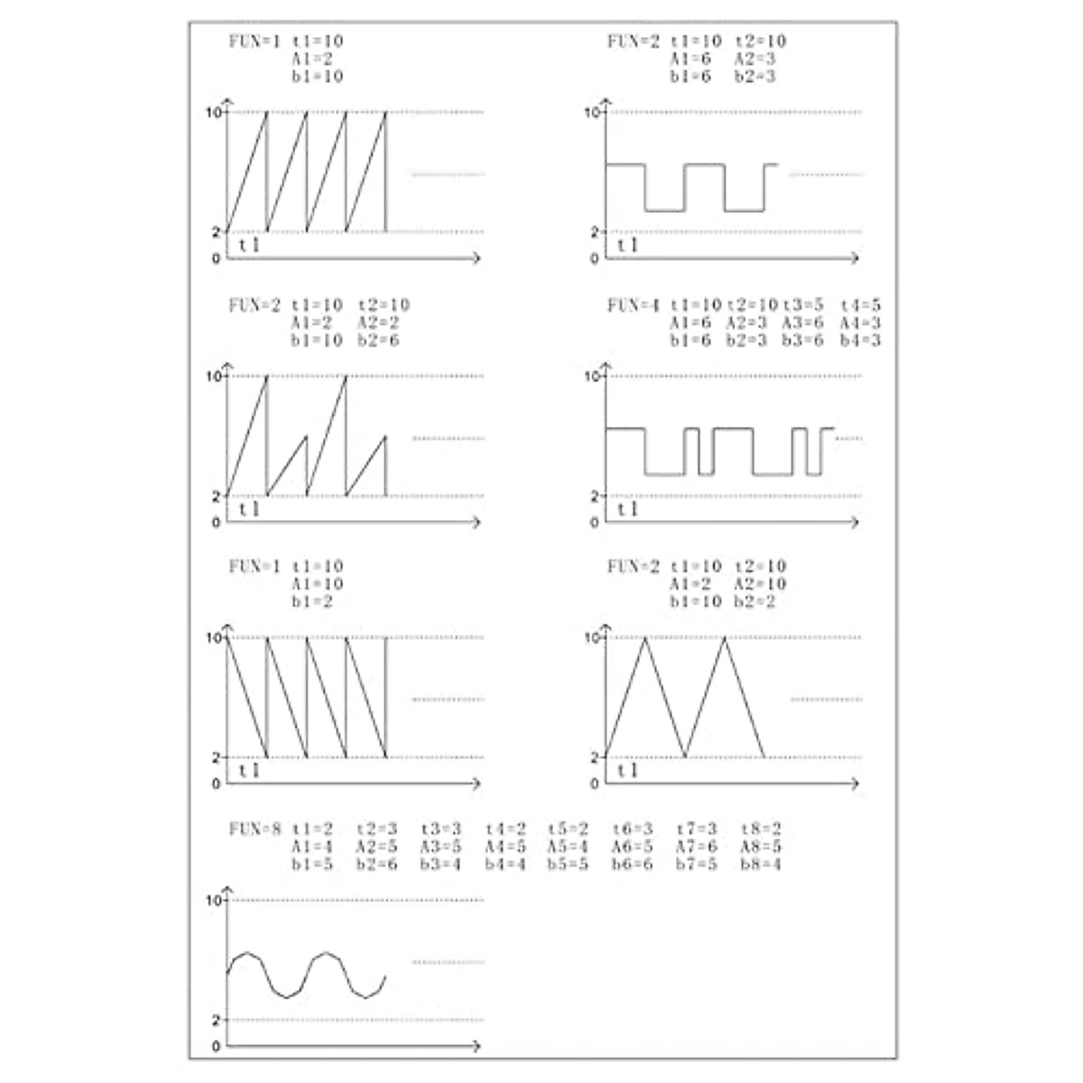 Voltage Generator DC 0-10V Output Adjustment 77x40mm Mounting Panel Size, DC 7-28V 200mA Maximum Output Current