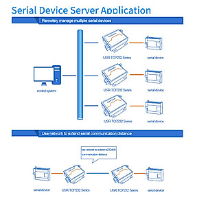 PUSR Usr-Tcp232-410S Server RS232 / RS485 Serial to Ethernet Adapter TCP/IP Converter Supports DHCP/DNS