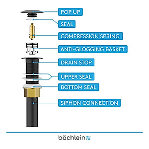 Bächlein Bathroom Sink Drain Without Overflow - Sink Stopper with Pop Up Function - Matt Black Pop Up Bathroom Sink Drain incl. 3 Extra Seals and Installation Manual - German Brand