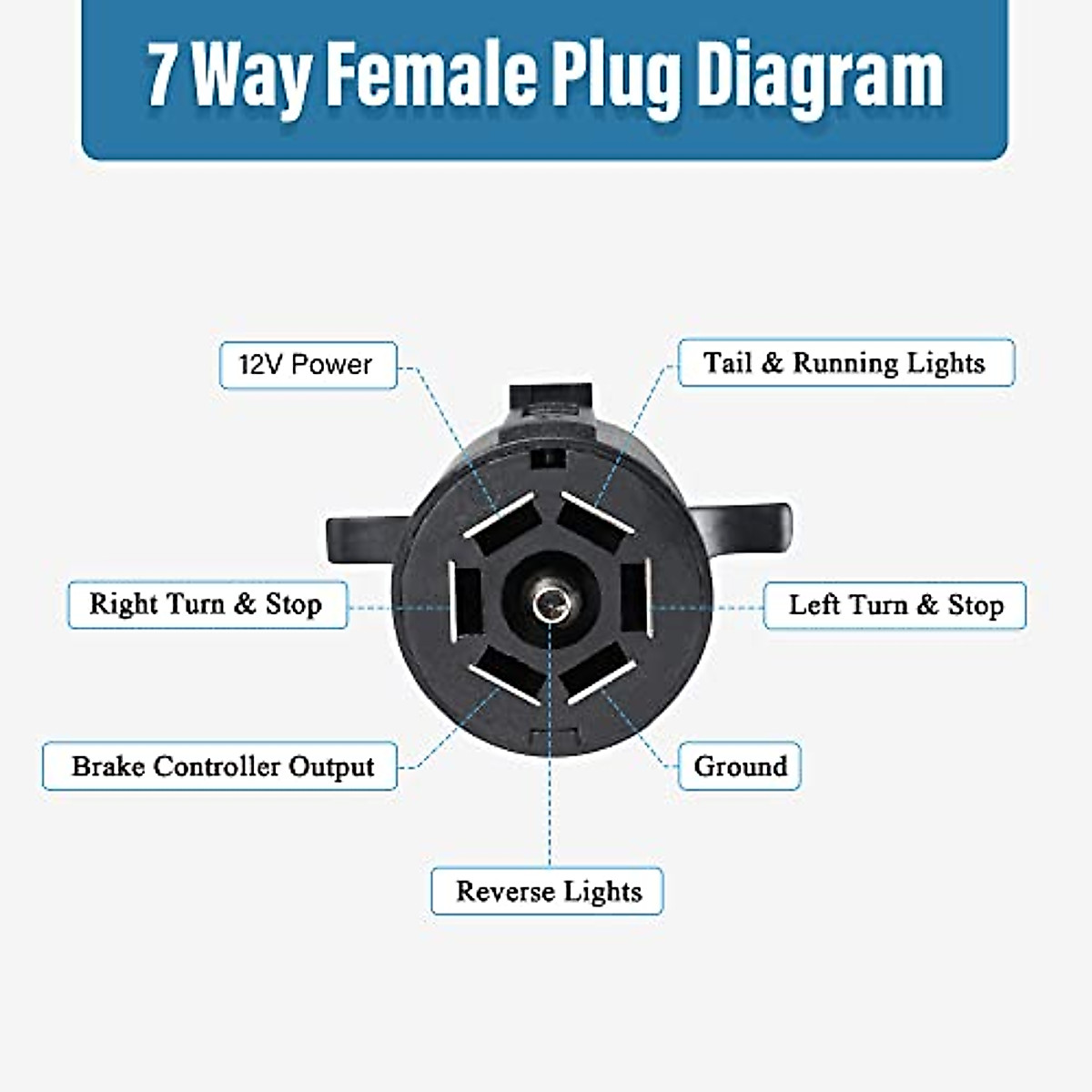 Oyviny 7 Way Y Splitter Trailer Adapter for Pulling Slide in Camper and Trailer, 7 Way Female to Dual 7 Way Male Trailer Connector 20.5 Inches
