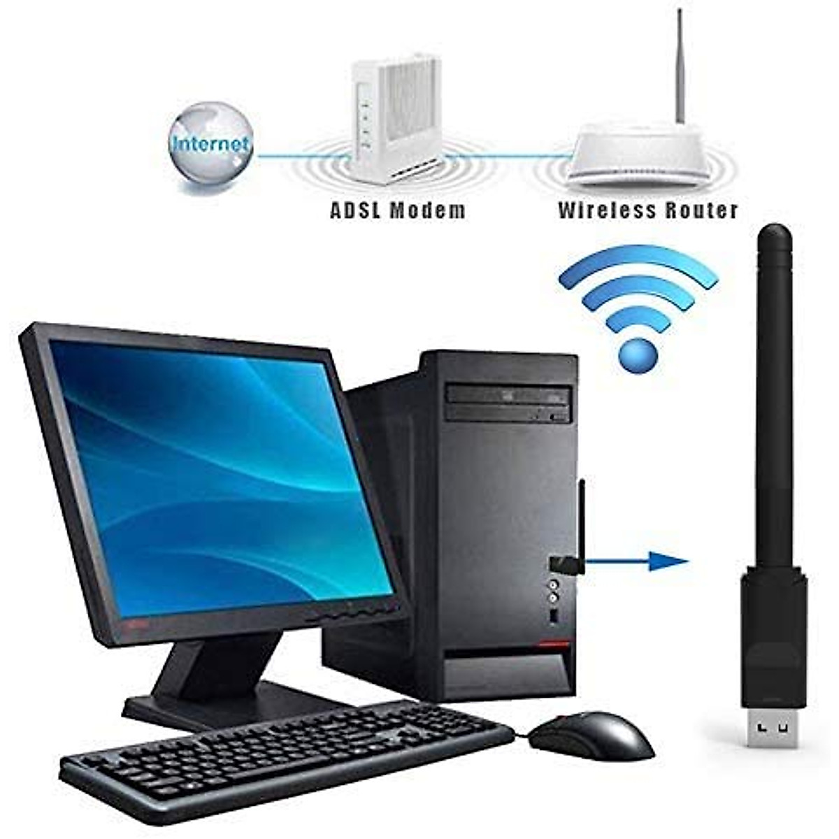 Superwang Wireless Wifi USB Dongle Stick RT5370 150Mbps For Aura Hd MAG 250 254 255 260 270 275 Iptv OTT Box