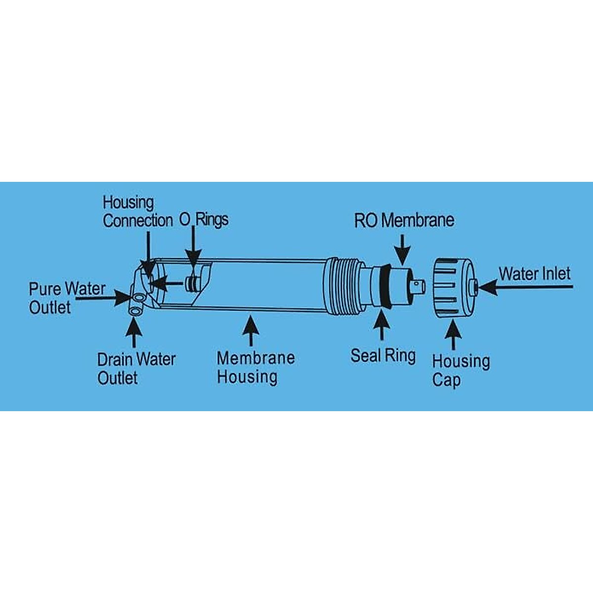 Geekpure Reverse Osmosis RO Membrane 50 GPD -NSF Certificated-Water Filter Replacement -Pack 2