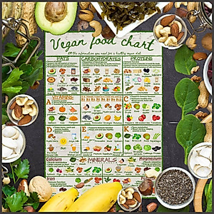 Vegan Healthy Food Chart Guide - Informative Nutrition Vitamins Minerals Magnetic Fridge Chart - Stylish Colourful Water Resistant Kitchen Guide Magnet