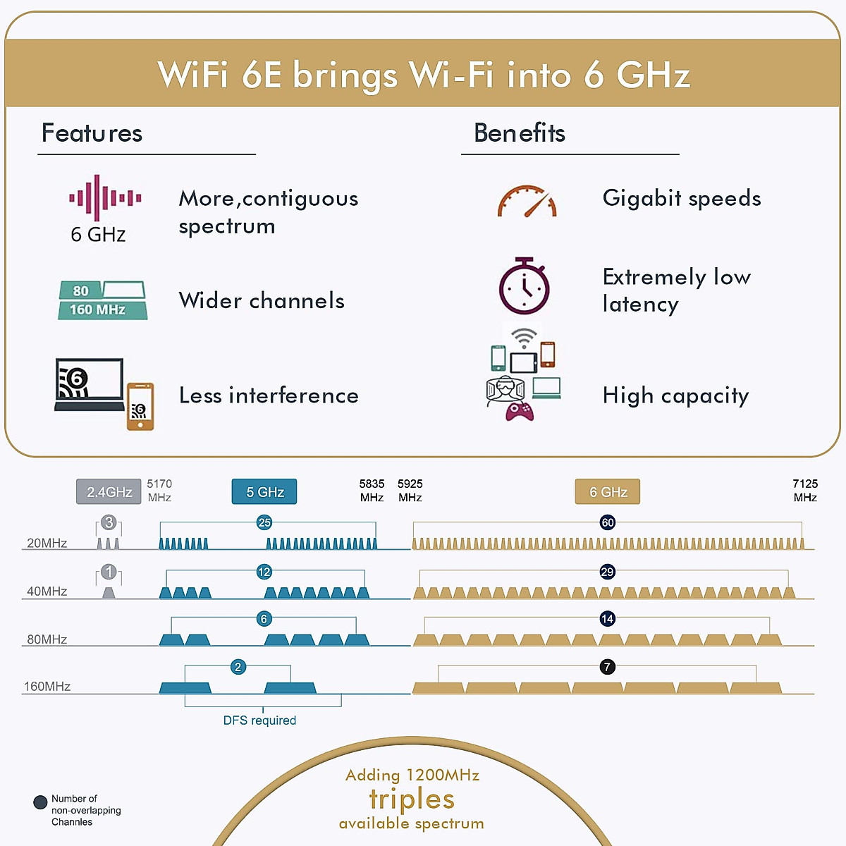 EDUP PCIE WiFi 6E Card AX210 Bluetooth 5.2 AX5400M 802.11ax Tri-Band 6G/5.8G/2.4GHz Heat Sink 6dBi Antenna PCI-E Wireless Network Cards for Desktop PC Support Windows 11/10 64-bit