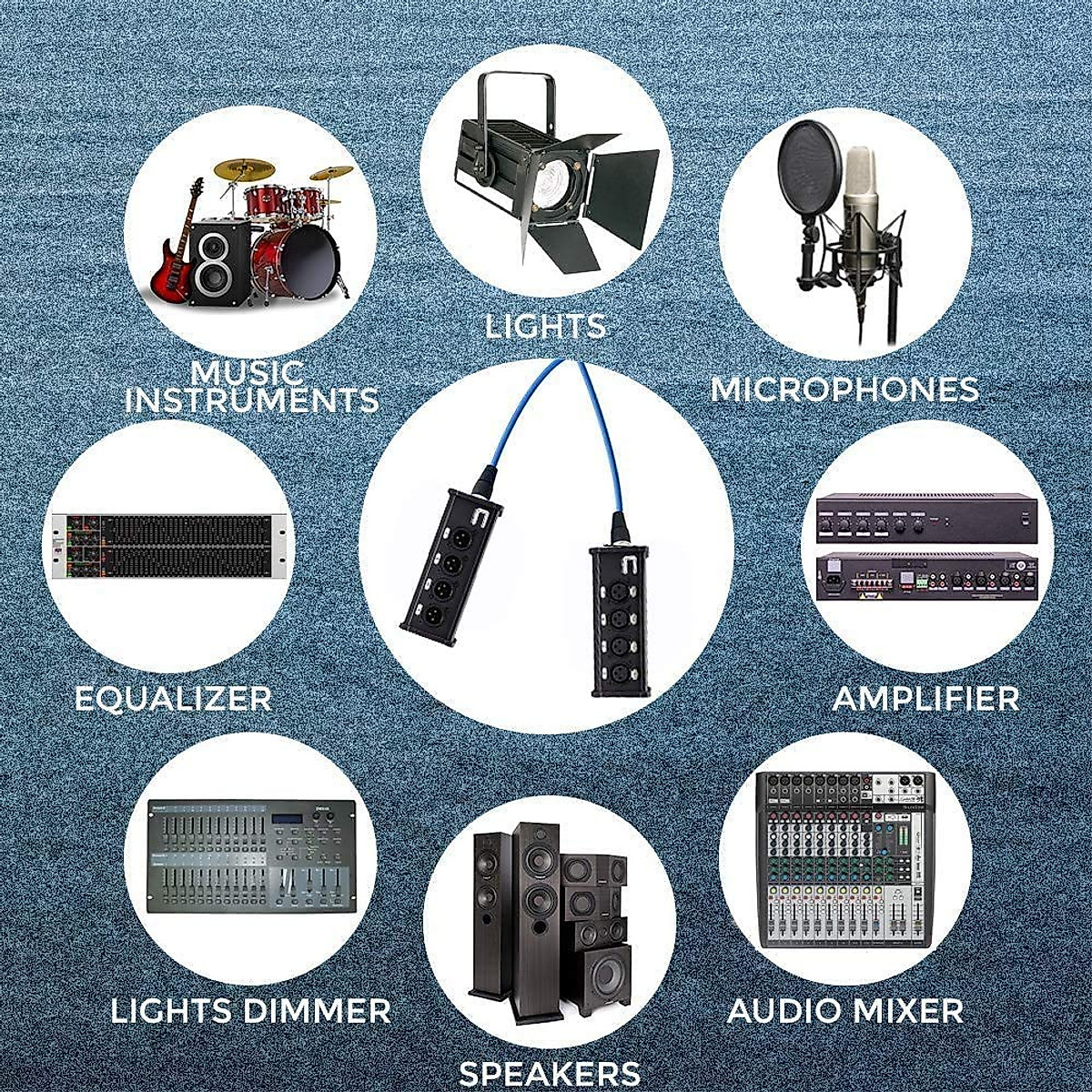 Pair of 4 Channel 3-Pin XLR Male and Female to Ethercon Cable -Compact Cat6 Multi Network Snake Receiver- XLR, AES, DMX Channels Over RJ45 Cat5/Cat6 Ethernet Cable
