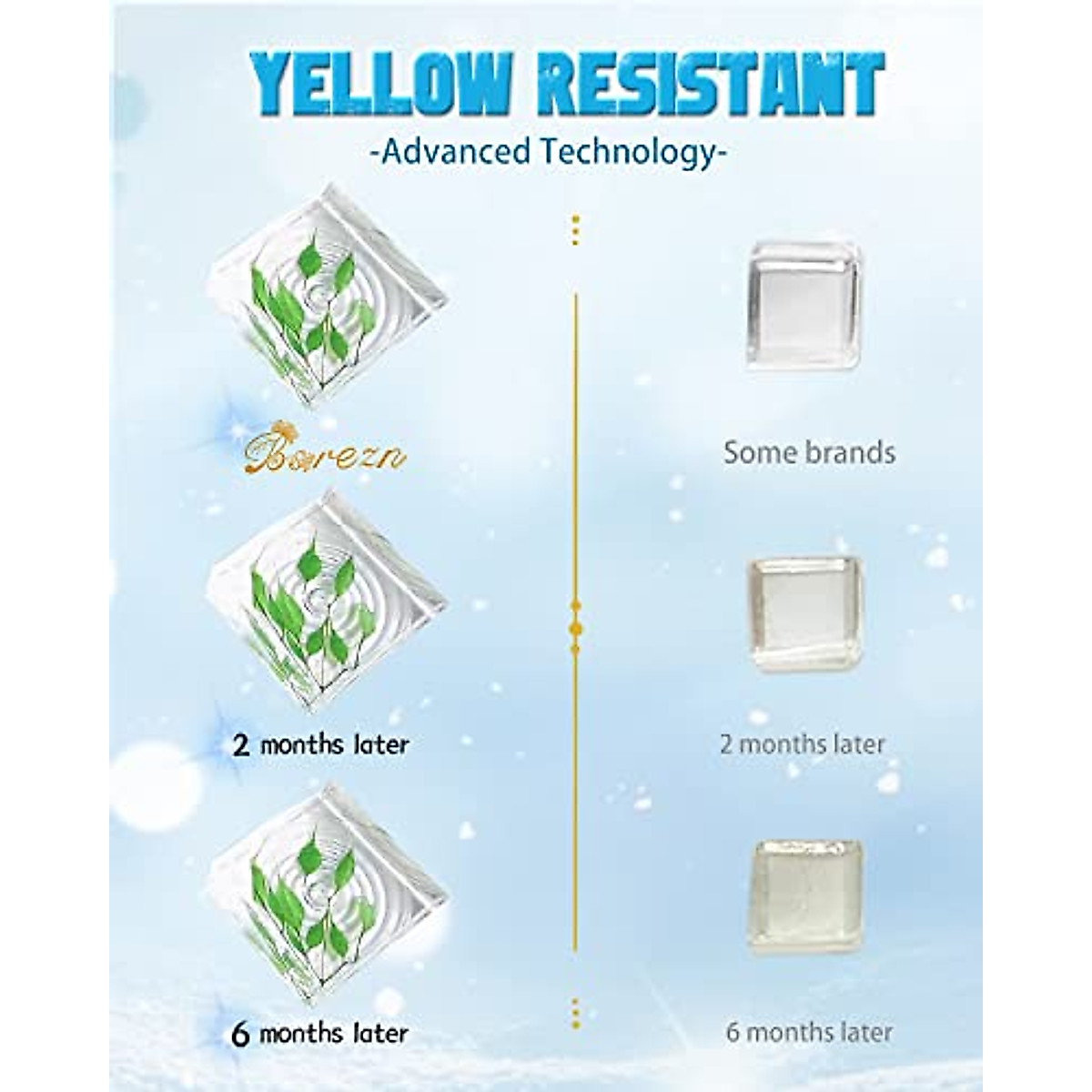 Bsrezn Upgraded UV Resin Kit with Light- 200g Clear Hard UV Cure Epoxy Resin Supplies Premixed Activated Glue Fast Curing Starter Jewelry Making Kit for Craft Beginner