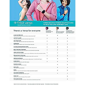 Fitbit Versa Smart Watch, Peach/Rose Gold Aluminium, One Size (S & L Bands Included) - (Renewed)