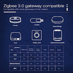 GLEDOPTO ZigBee 3.0 LED Strip Controller RGB+CCT Mix Dimmable Compatible with SmartThings Amazon Echo Plus App/Voice Control for RGB Warm White Cold White LED Strip Light (Require ZigBee Hub)