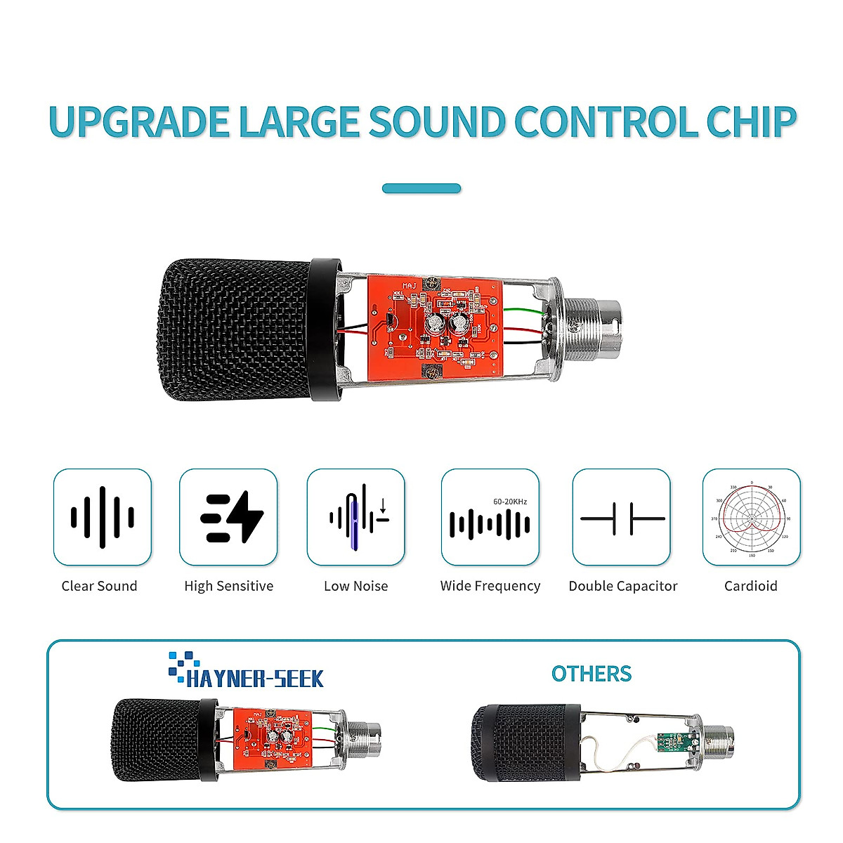 Hayner-Seek Podcast Studio Microphone Condenser Mic Podcast Equipment Bundle with 3.5mm Audio XLR Cable