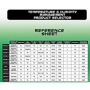 Titan Controls Day/Night Temperature Controller, Single Outlet, 120V - Zephyr 1